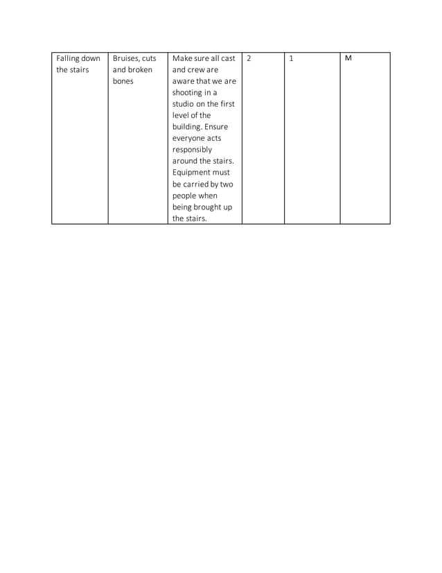 Risk assessment - Castlefield House | PDF