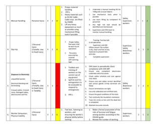 Risk assessment - Installation of Cable trays & DCAC Cables 1.pdf