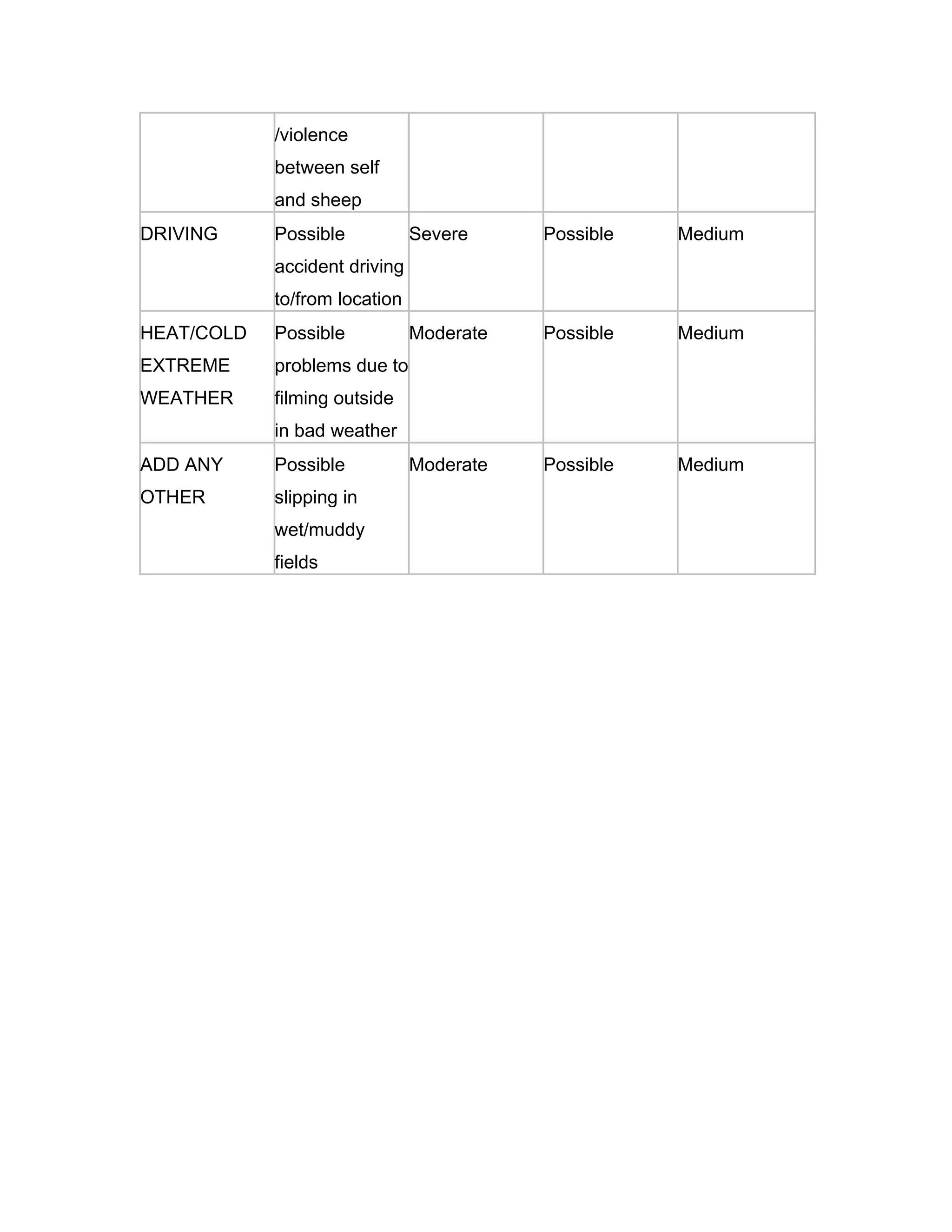 Risk assessment lambing | DOC