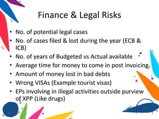 Risk Assessment | PPT