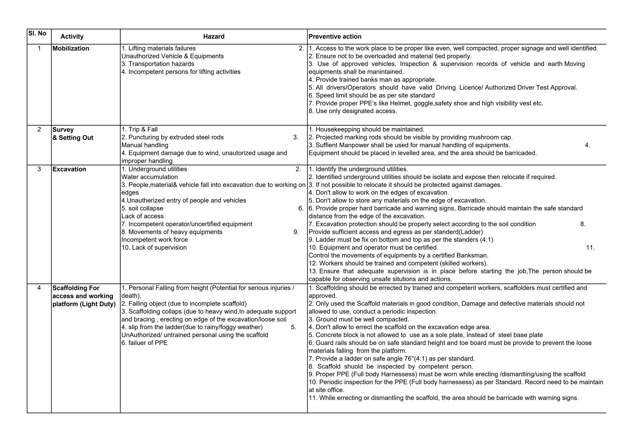 risk assessment - pile cap.pdf