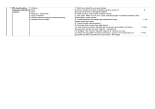 risk assessment - pile cap.pdf