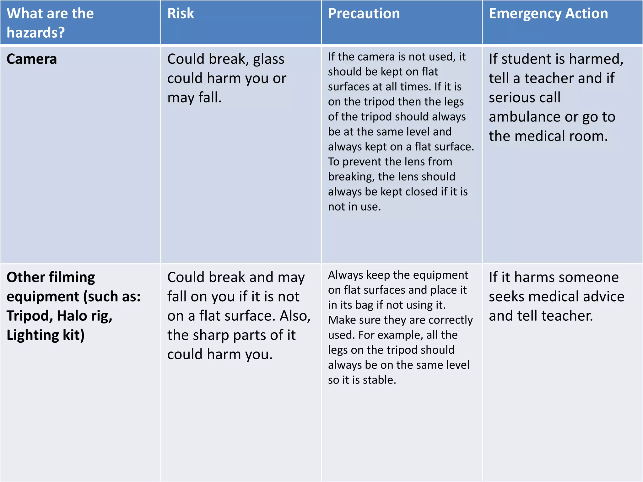 Risk assessment title sequence | PPT