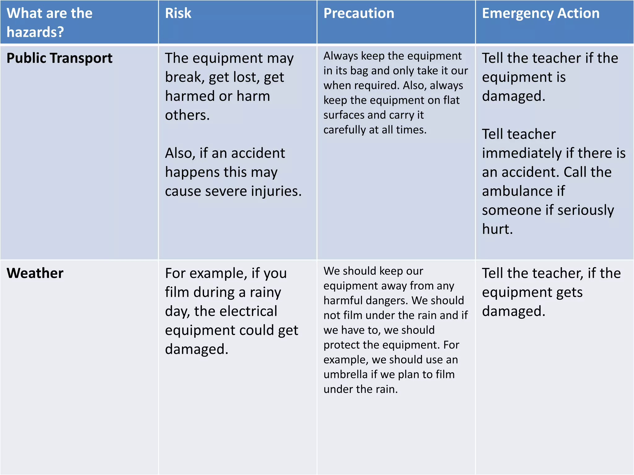 Risk assessment title sequence | PPT