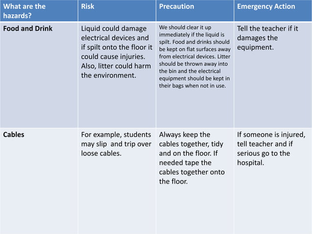 Risk assessment title sequence | PPT