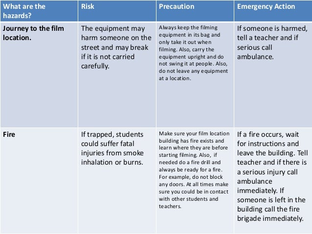 Risk assessment title sequence