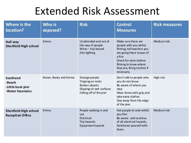 Risk Assessment risk-assessment