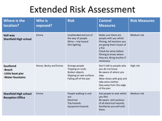 Risk assessment 1 | PPT