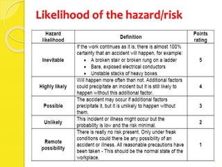 Risk assessment | PPTX | Medical Health