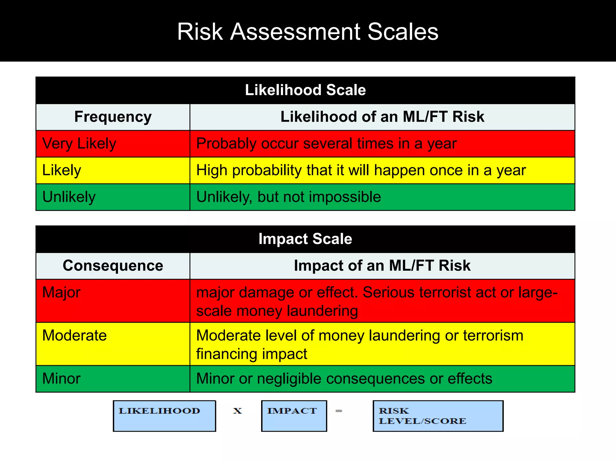 Risk Assessment1.ppt