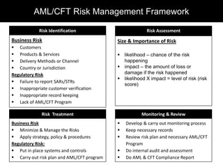 Risk Assessment1.ppt