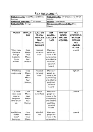 Risk assessment 2 | DOCX