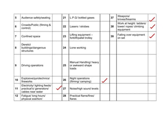 Risk Assessment | PPT