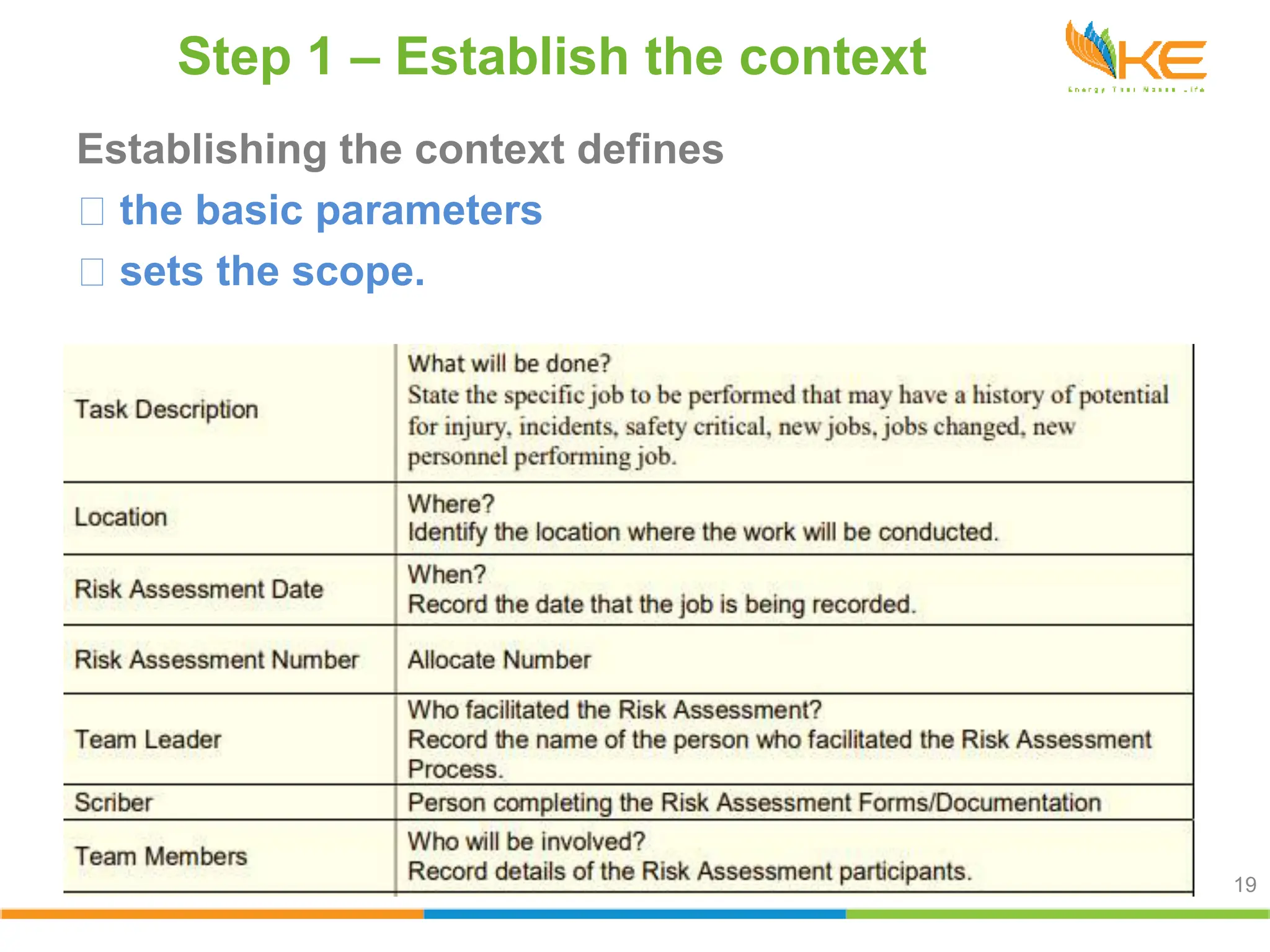 Risk Assessment Training and Development.pptx