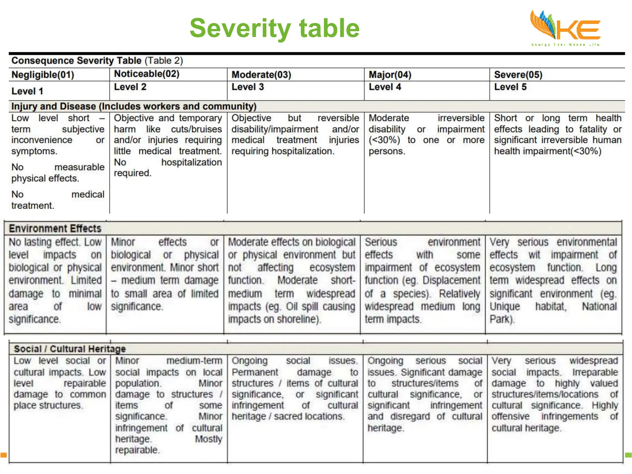 Risk Assessment Training and Development.pptx