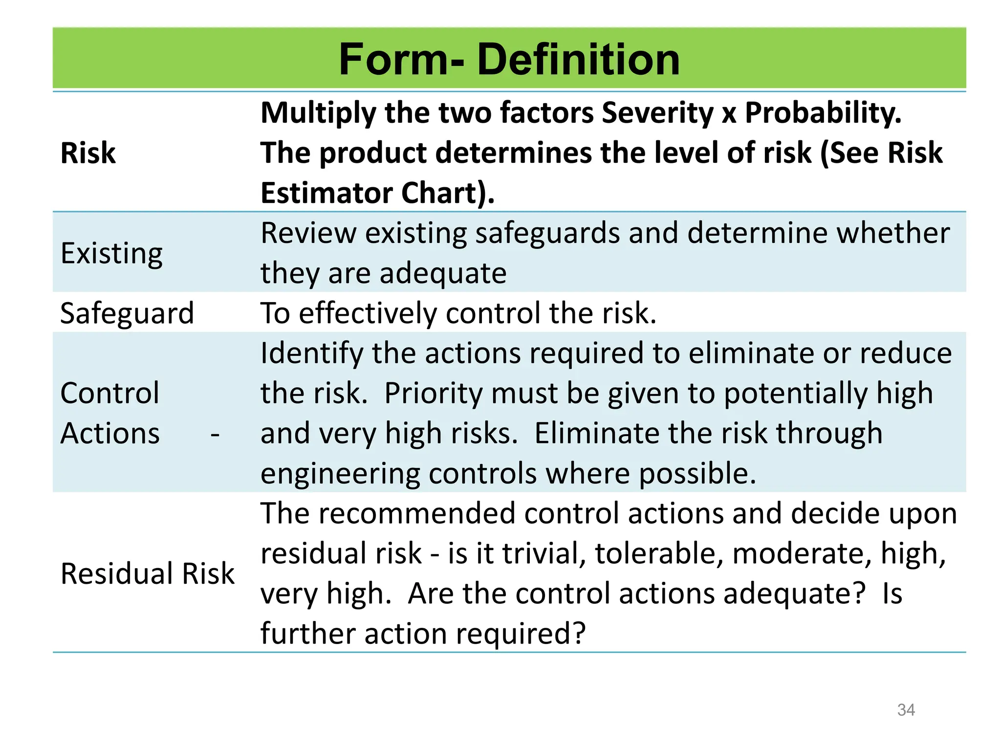 Risk Assessment Training and Development.pptx