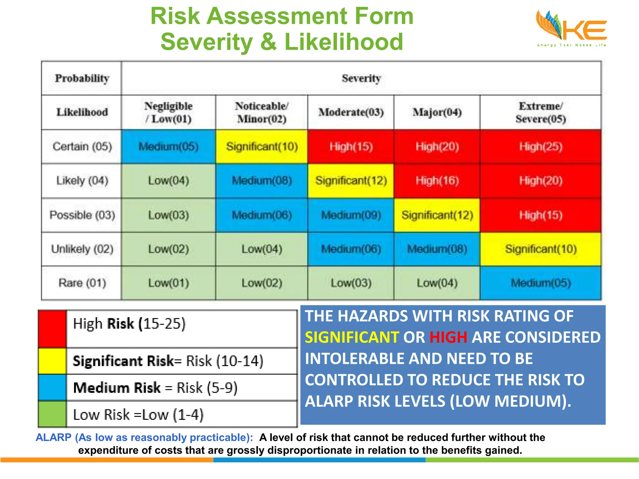 Risk Assessment Training and Development.pptx