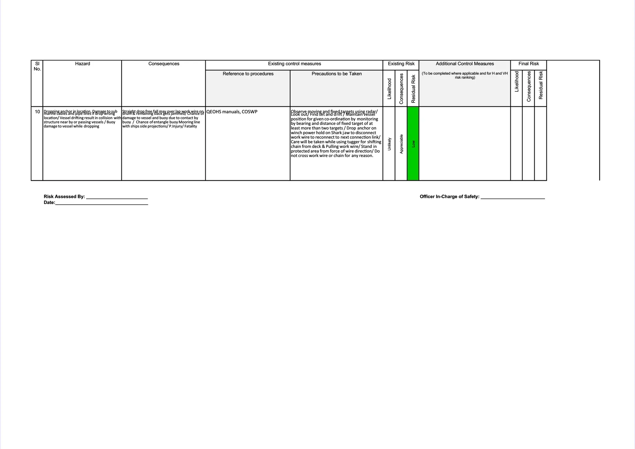 Risk Assessment Anchor Handling.pdf