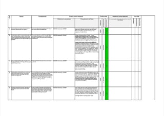Risk Assessment Anchor Handling.pdf