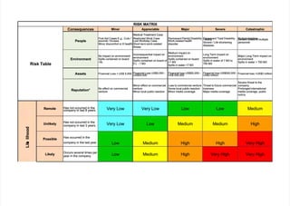 Risk Assessment Anchor Handling.pdf