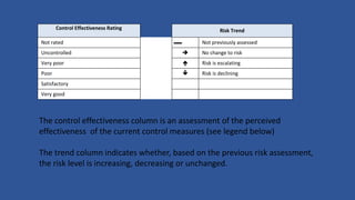 VCAL WRS2 - Risk assessment and analysis | PPTX