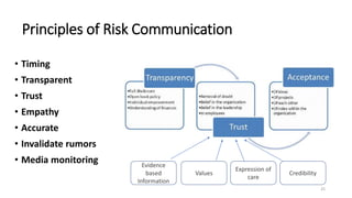 Risk assessment and communication | PPTX