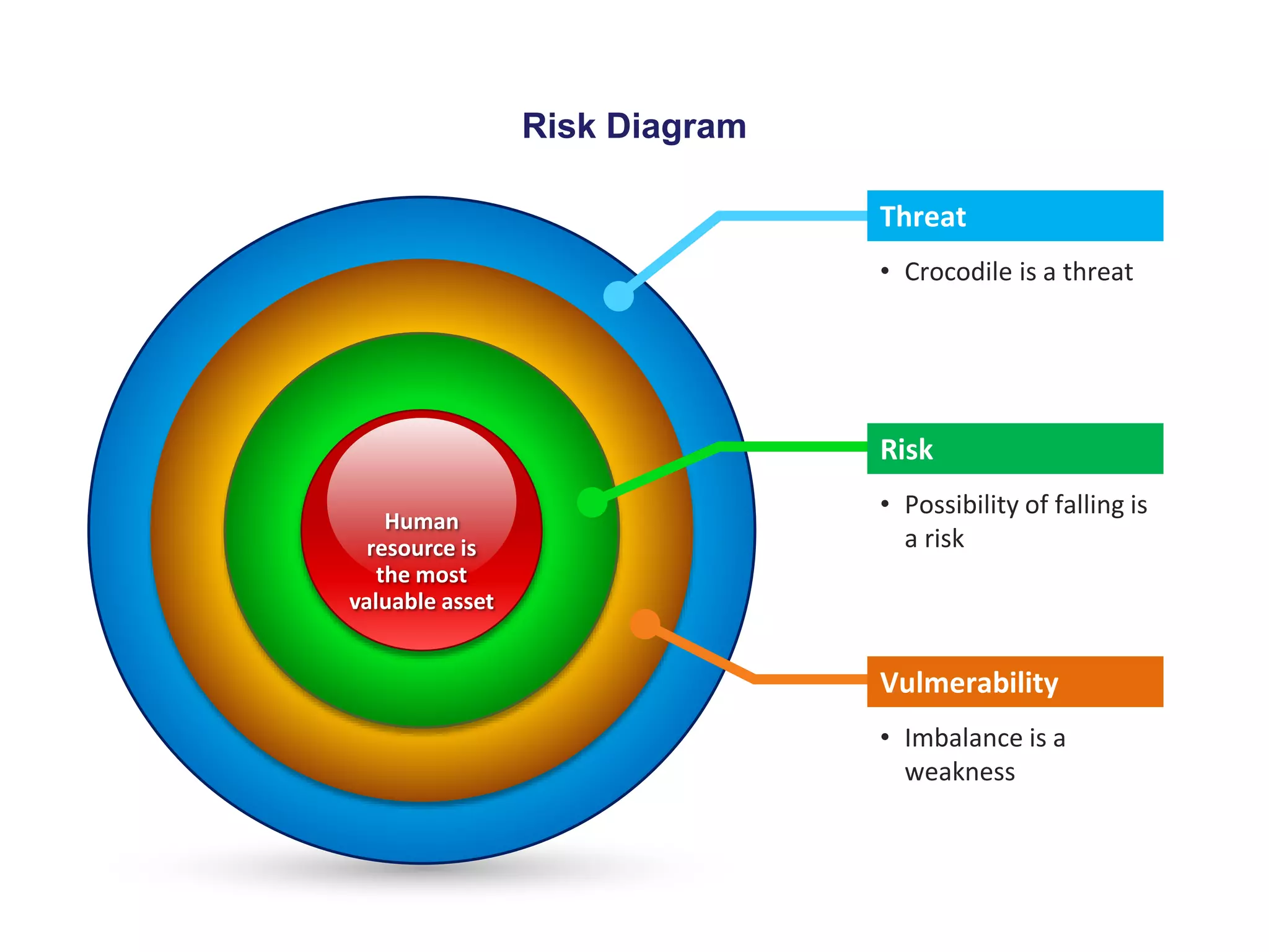 Risk assessment and compliance 151119 | PPT