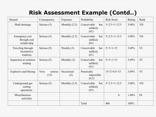 basics of Risk Assessment and Control.ppt