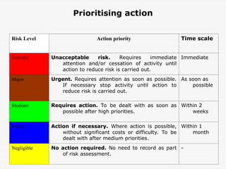 basics of Risk Assessment and Control.ppt