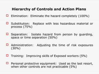 basics of Risk Assessment and Control.ppt