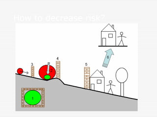 basics of Risk Assessment and Control.ppt