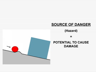 basics of Risk Assessment and Control.ppt