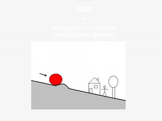 basics of Risk Assessment and Control.ppt