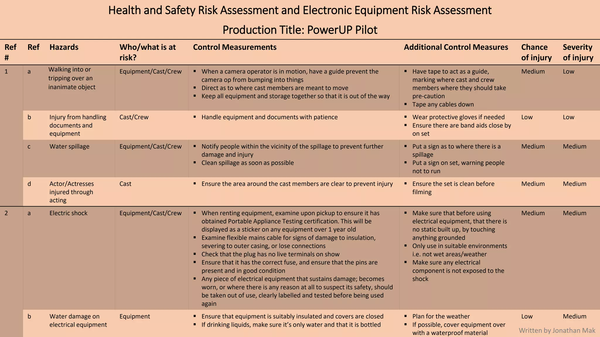 Health And Safety And Electric Equipment Risk Assessment for "PowerUP ...