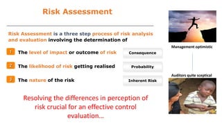 Risk assessment and internal controls - Internal Audit | PPTX