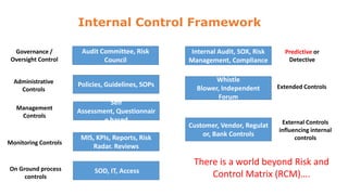 Risk assessment and internal controls - Internal Audit | PPTX