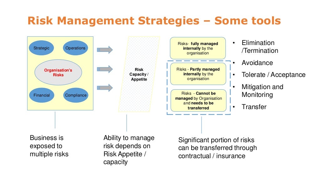 Risk assessment and internal controls - Internal Audit