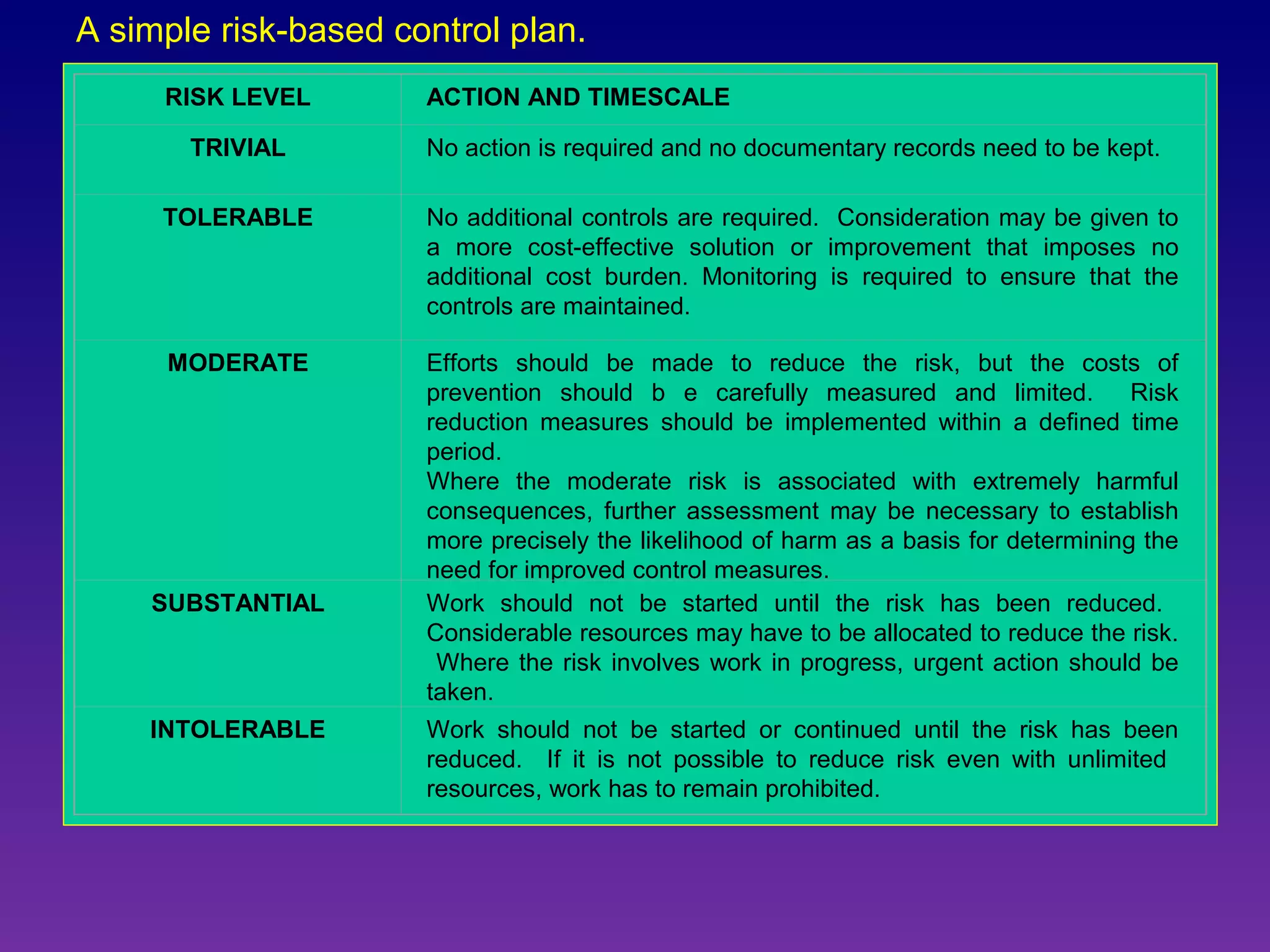 Risk assessment and management | PPT