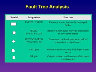 Risk assessment and management | PPT
