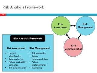 Risk assessment and management | PDF