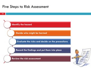 Risk assessment and management | PDF