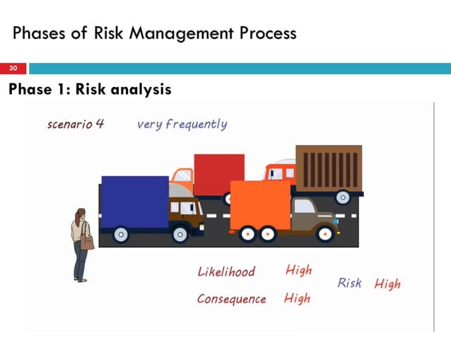 Risk assessment and management | PDF | Civil Engineering Industry ...