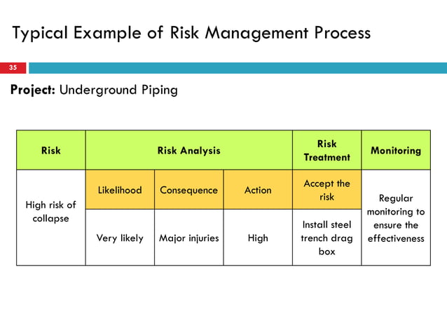 Risk assessment and management | PDF | Civil Engineering Industry ...