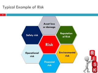 Risk assessment and management | PDF