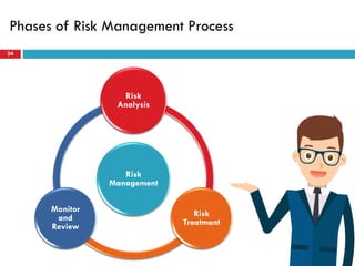 Risk assessment and management | PPT