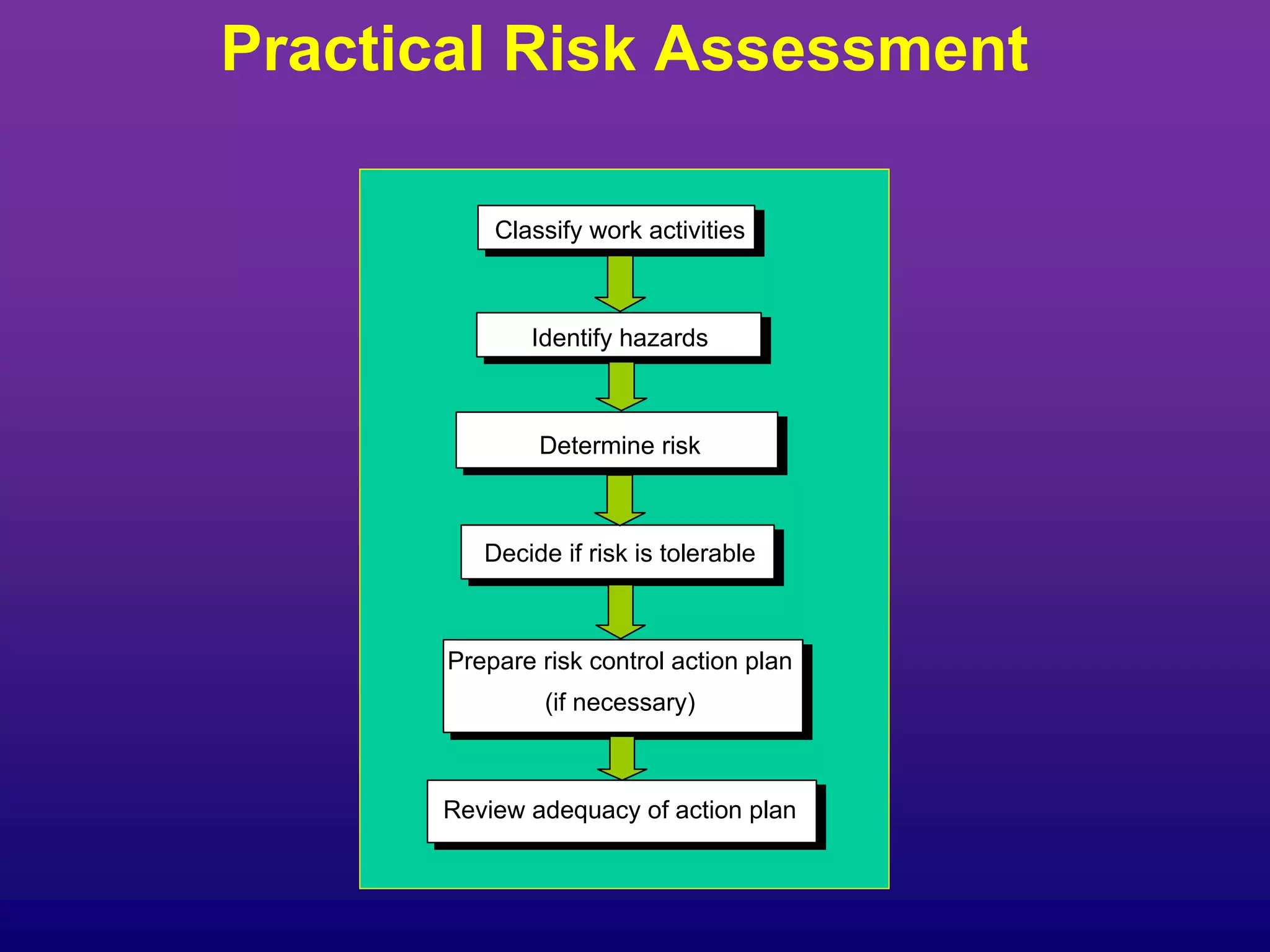 Risk Assessment and Management.ppt