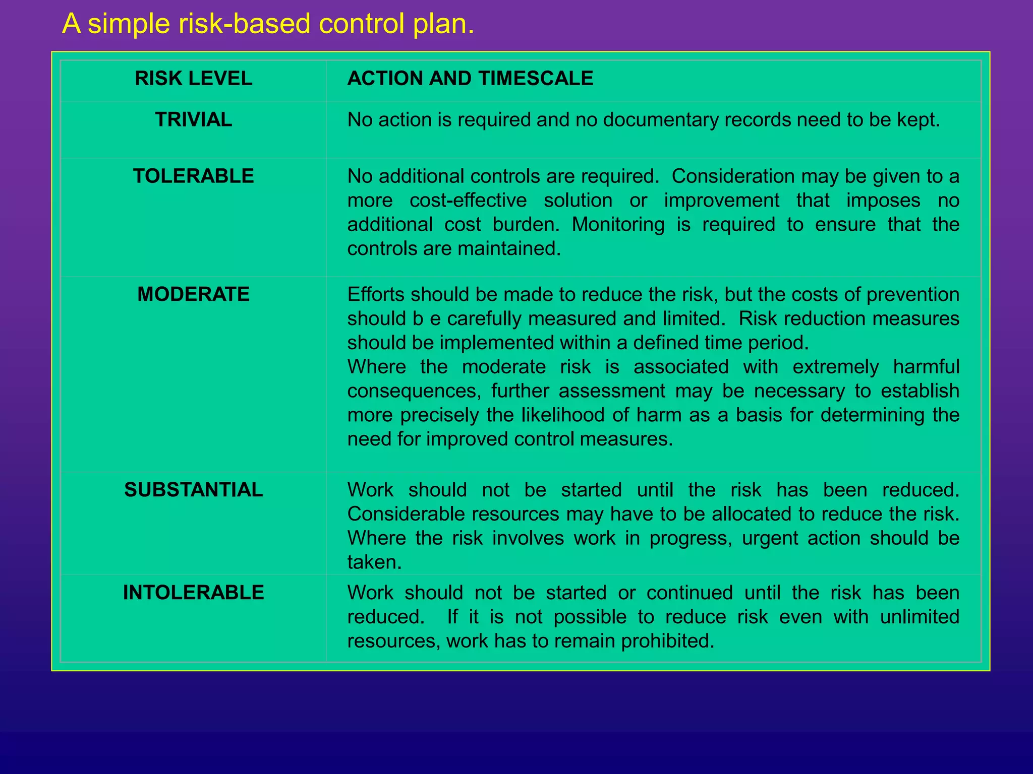 Risk Assessment and Management.ppt