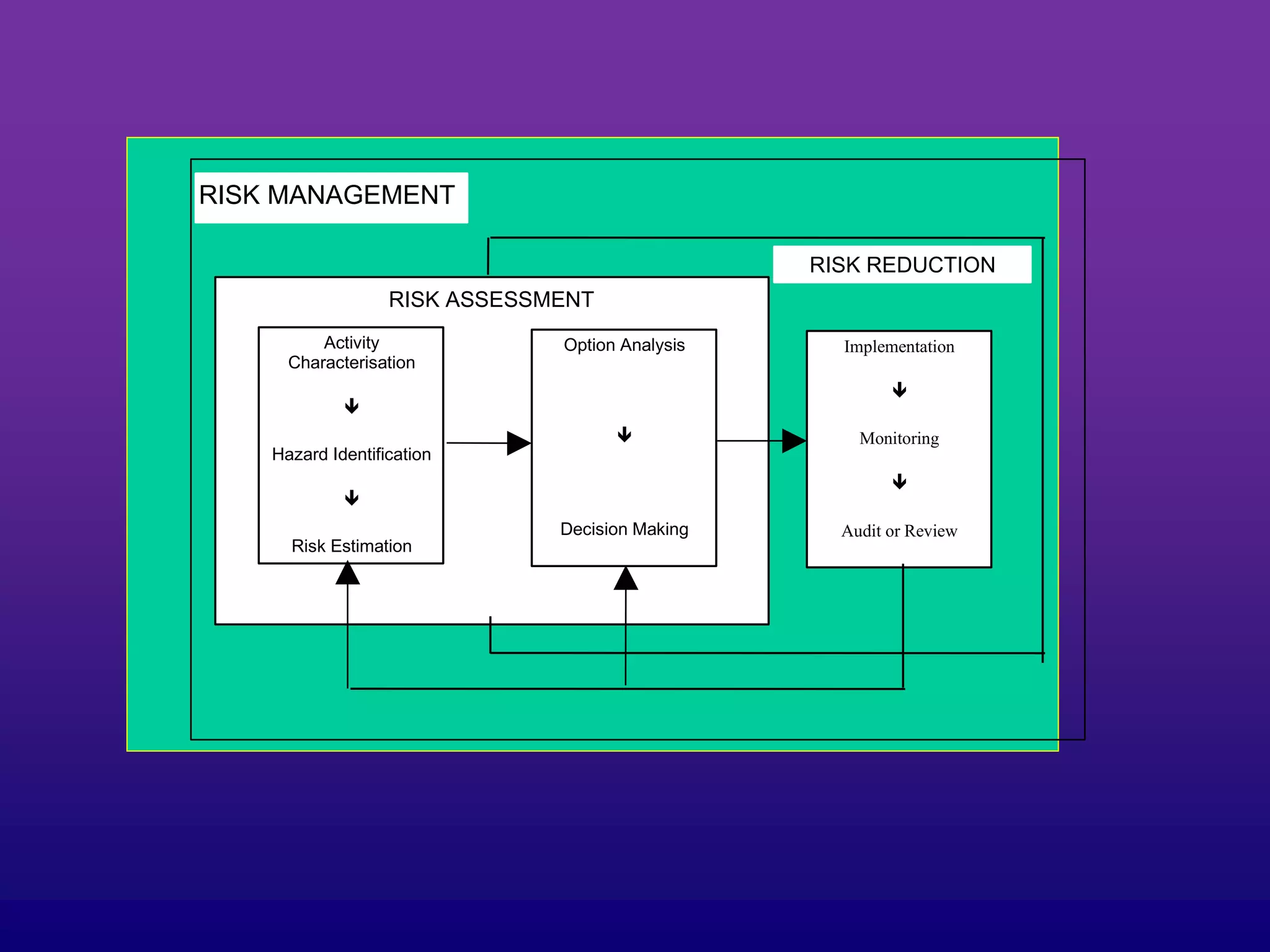 Risk Assessment and Management.ppt