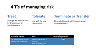 Risk assessment and management.pptx