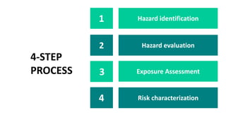 Risk assessment and management.pptx